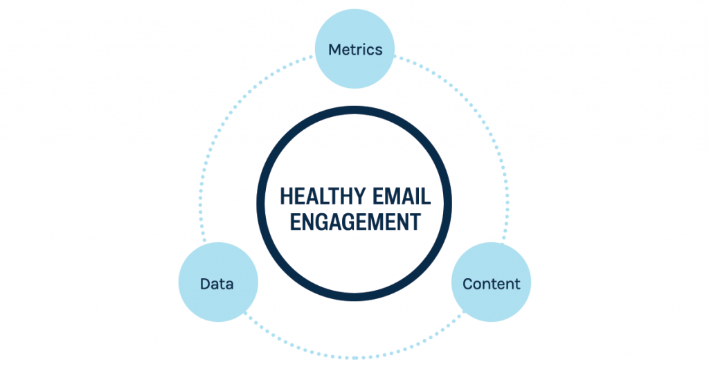What’s the Key to Healthy Email Engagement? – BulletinHealthcare